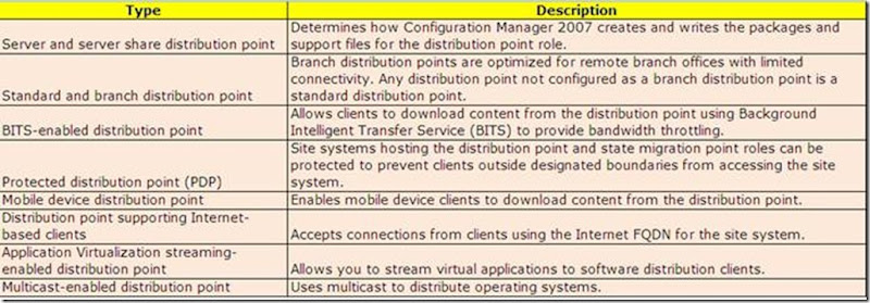 ConfigMgr/ SCCM Pro / Cons | Paddy Maddy